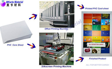 Smart Card Material factory, Buy good quality Smart Card Material ...